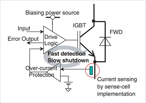 Intelligent Power Modules Using IGBTs - armory tech airsoft